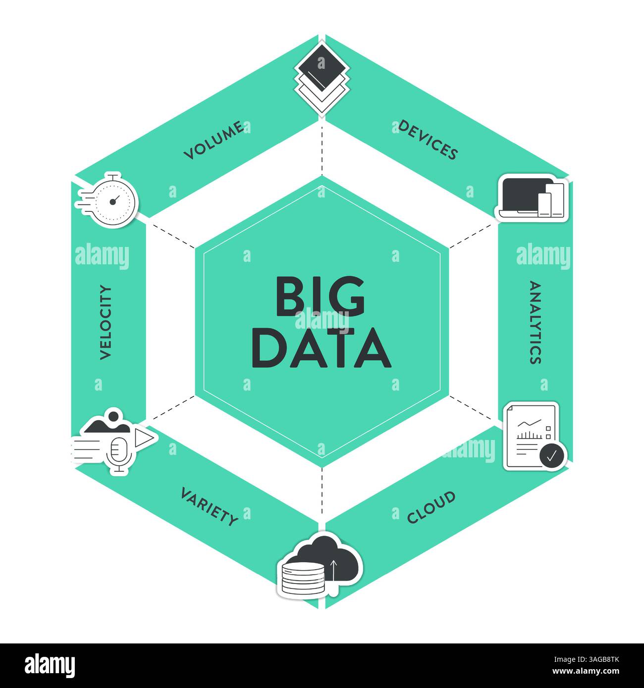 Big data analytic strategy infographic diagram chart illustration ...