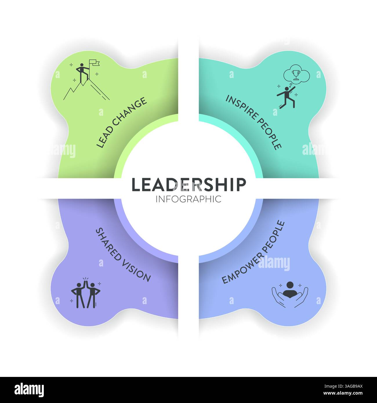 Leadership concept infographic vector has 4 elements; lead, inspire ...