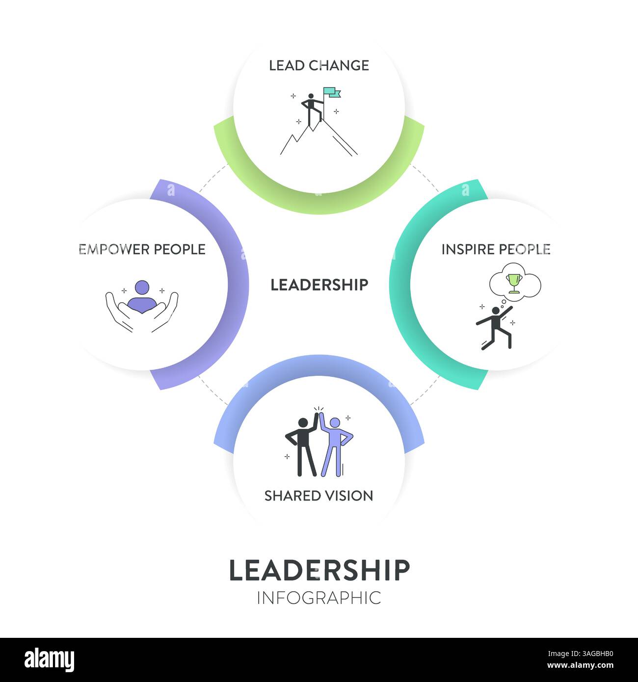 Leadership concept infographic vector has 4 elements; lead, inspire ...