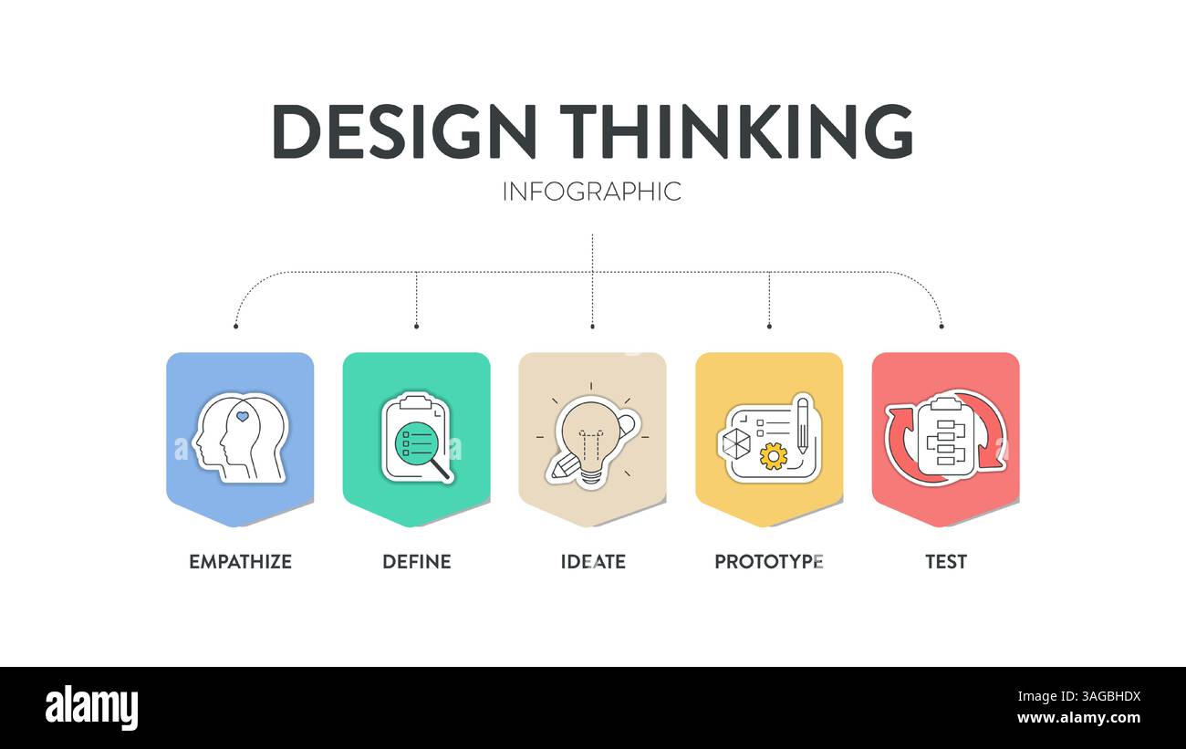 Design thinking process infographic diagram chart illustration banner ...