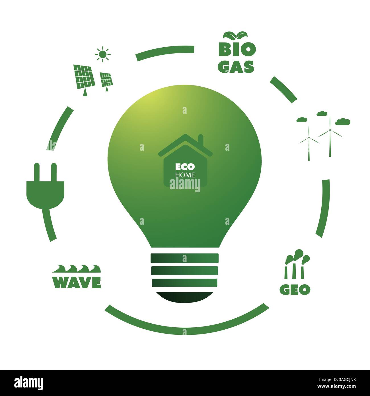 Sustainable Resources, Renewable, Reusable Green Energy Concept with ...