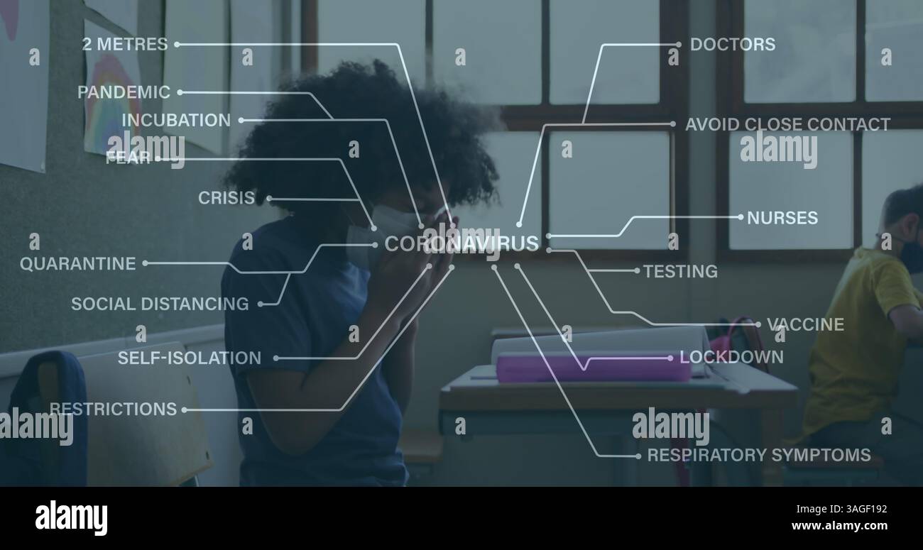 Image of a mind map over a girl wearing face mask sitting in classroom ...