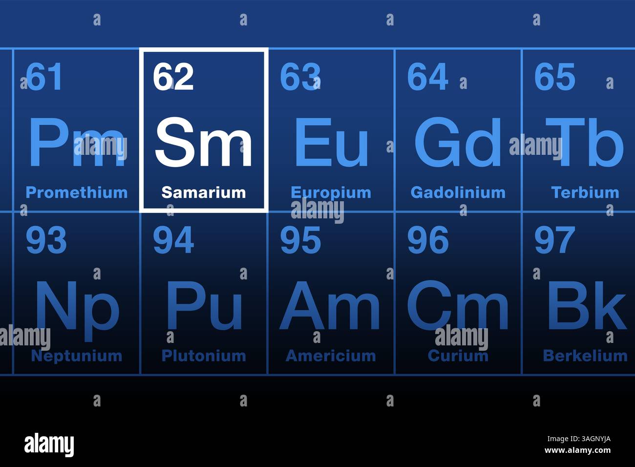 Samarium on periodic table of the elements. Rare earth metal in ...