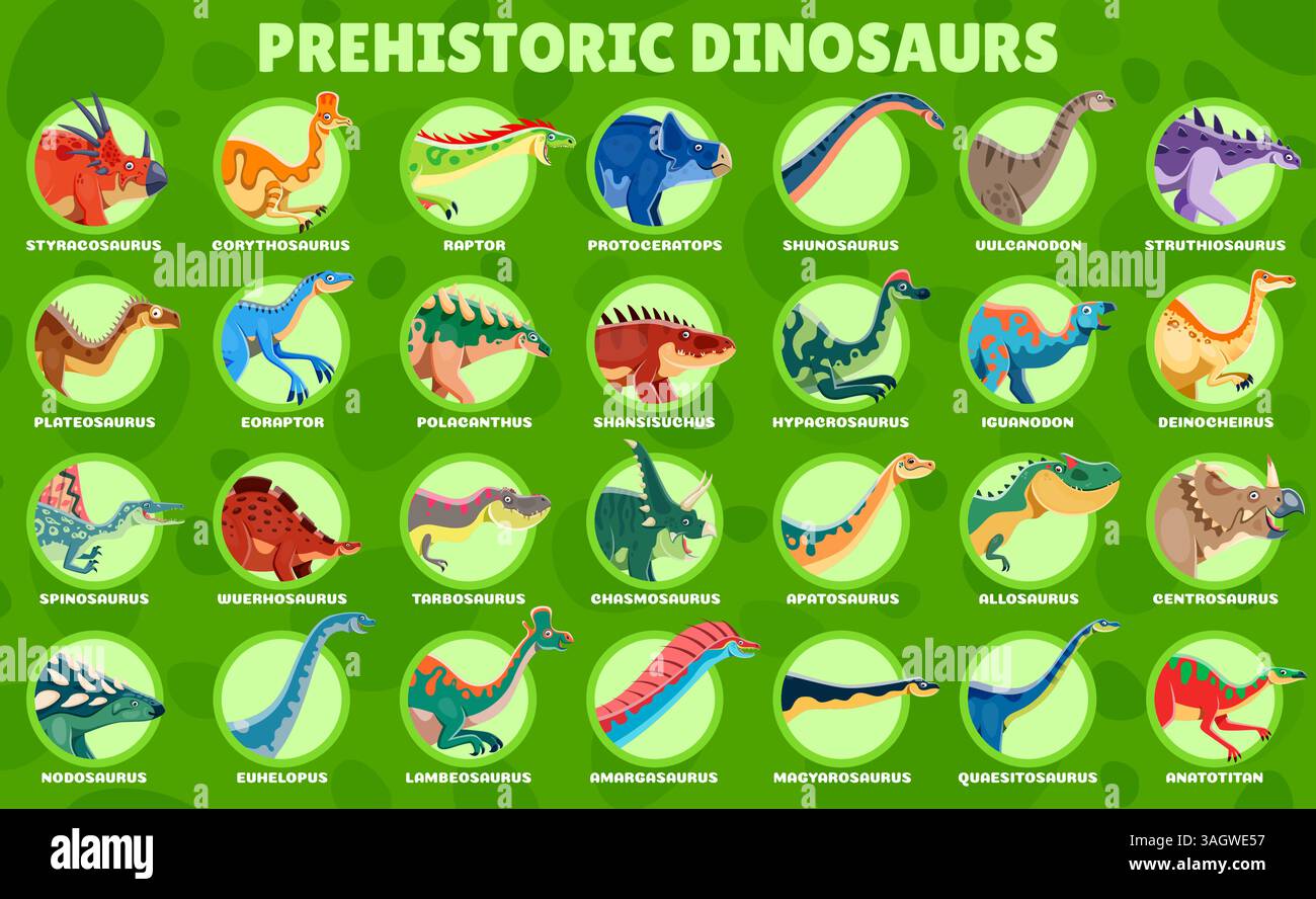 Prehistoric dinosaurs infographic features dino species in round frames ...