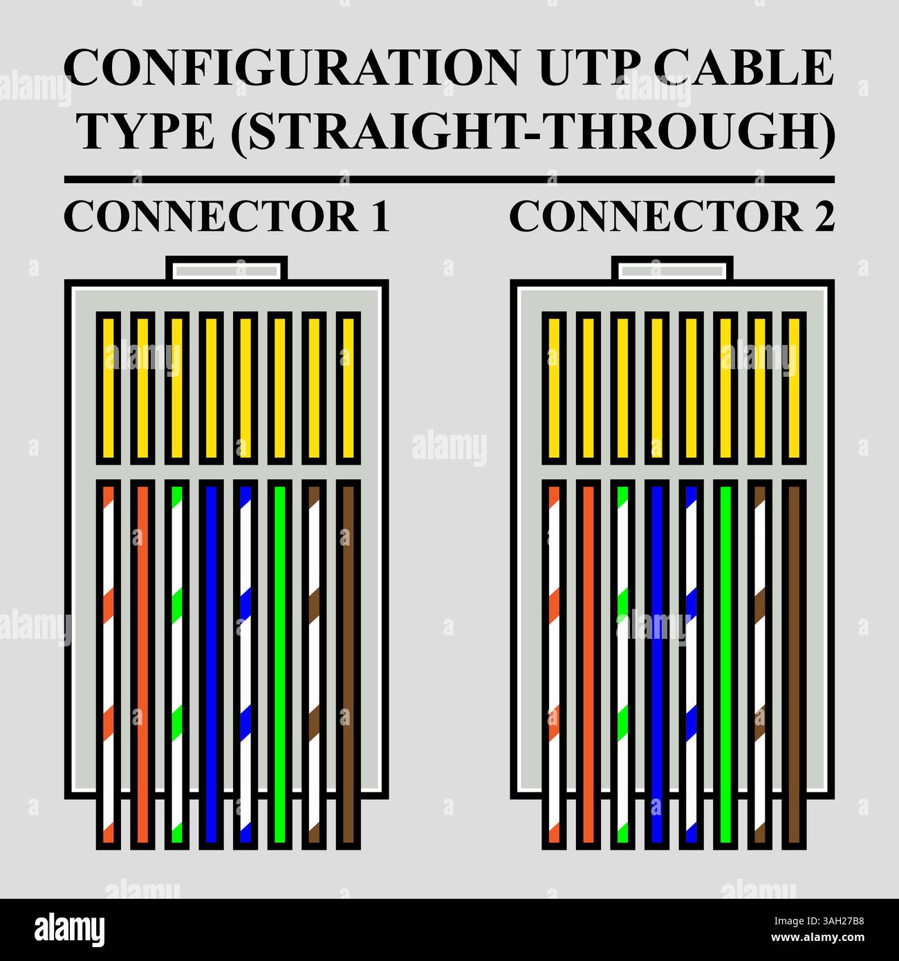 Configuration UTP cable with standard T568B type (Straight-Through ...