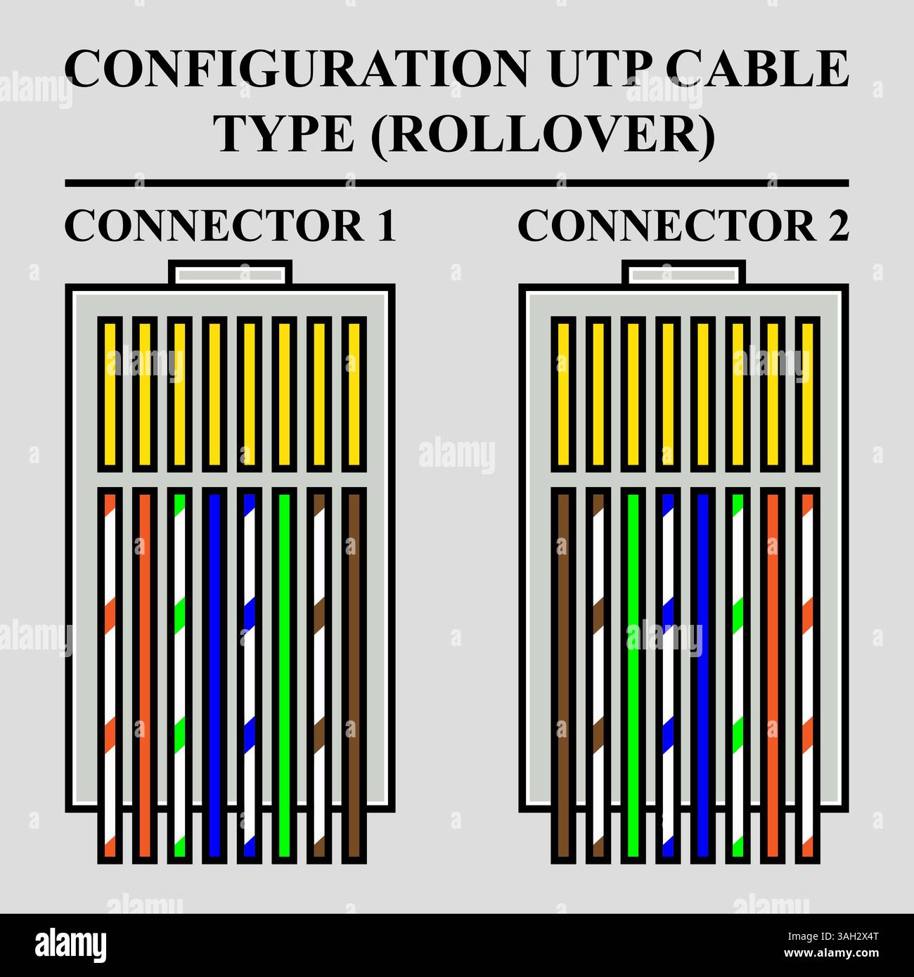 Network switch ethernet cables Stock Vector Images - Alamy