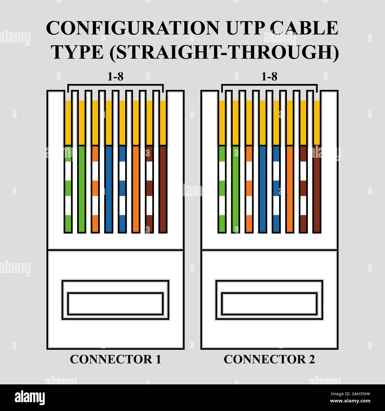 Configuration UTP cable with standard T568A type (Straight-Through ...