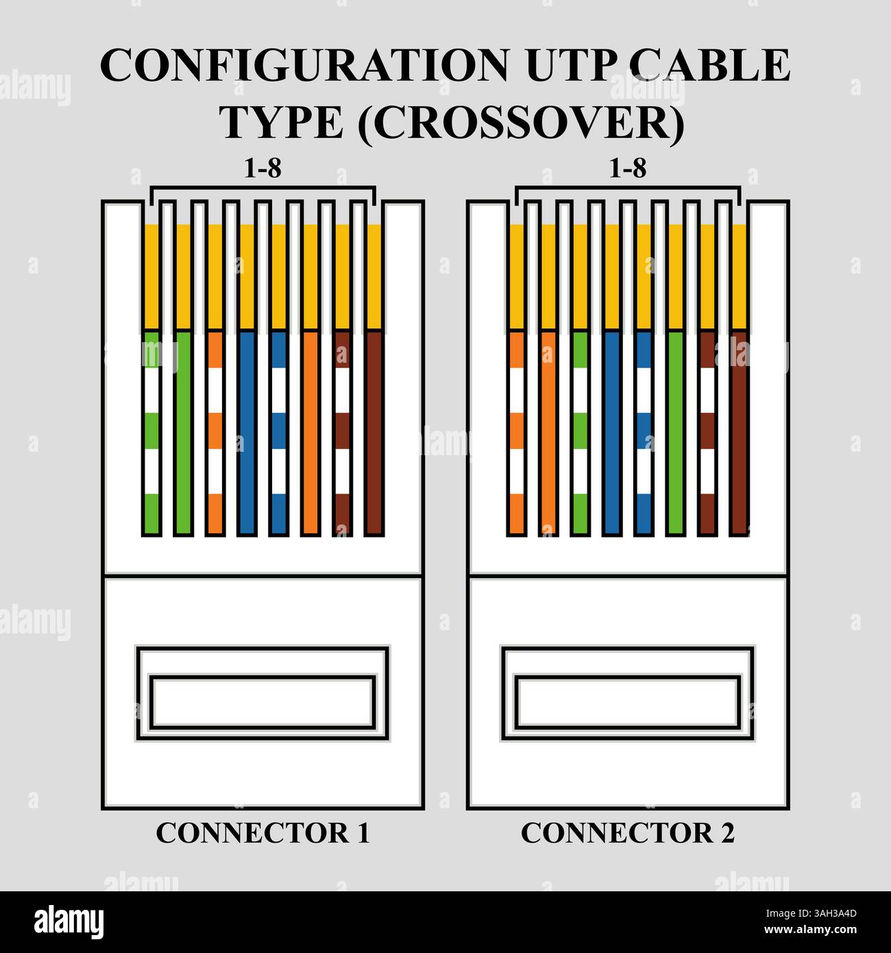 Configuration UTP cable type (Crossover Stock Vector Image & Art - Alamy