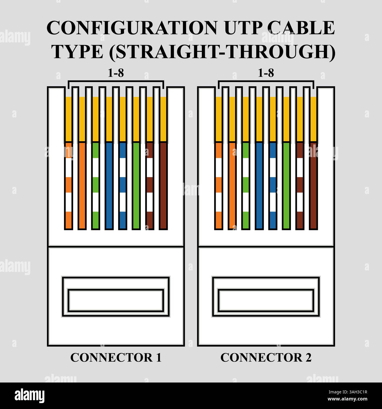 Configuration UTP cable with standard T568B type (Straight-Through ...