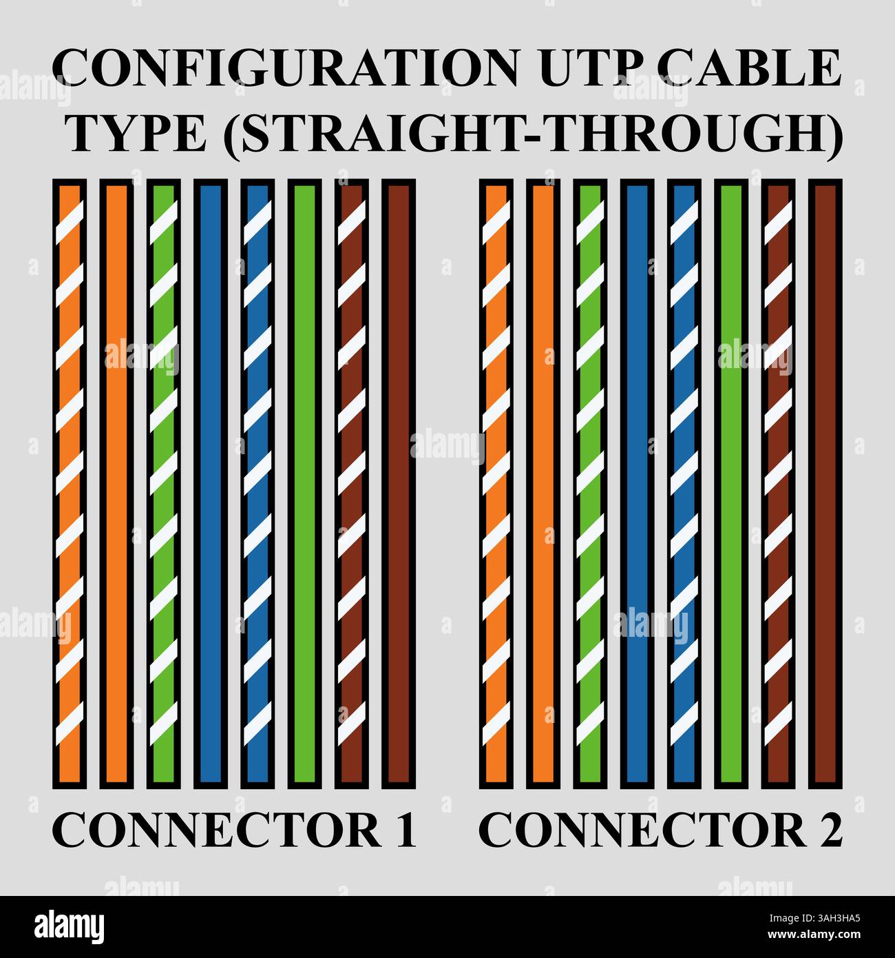 Configuration UTP cable with standard T568B type (Straight-Through ...