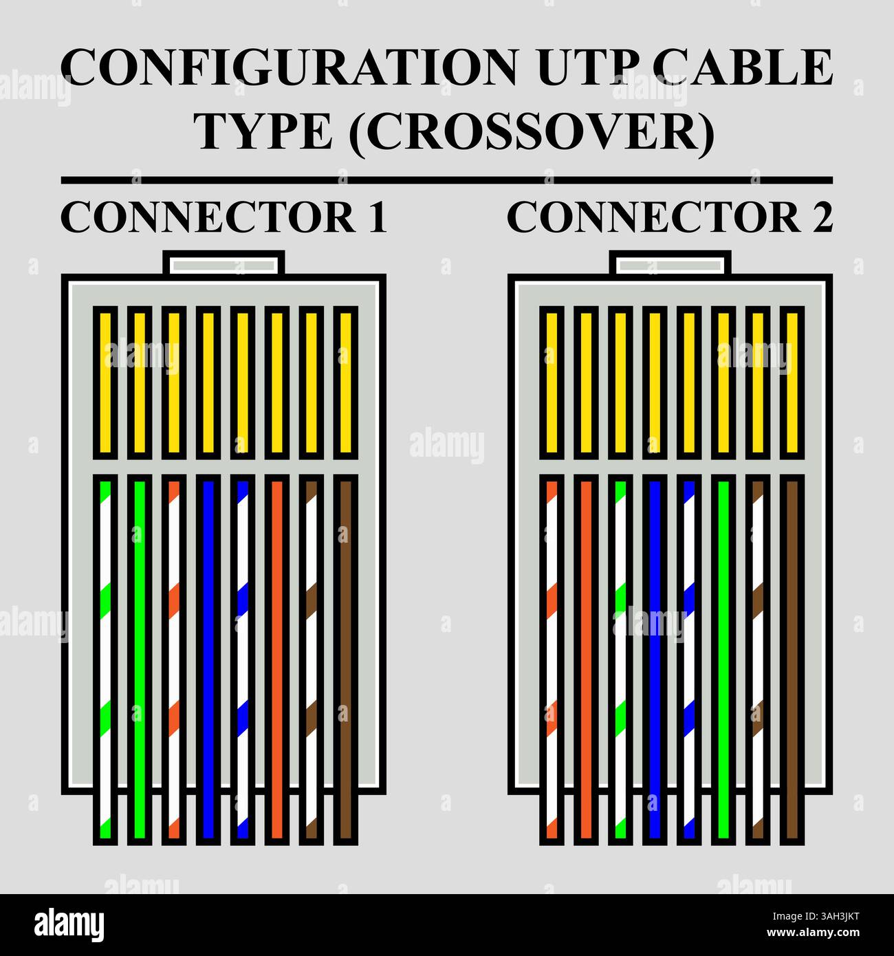 Configuration UTP cable type (Crossover Stock Vector Image & Art - Alamy