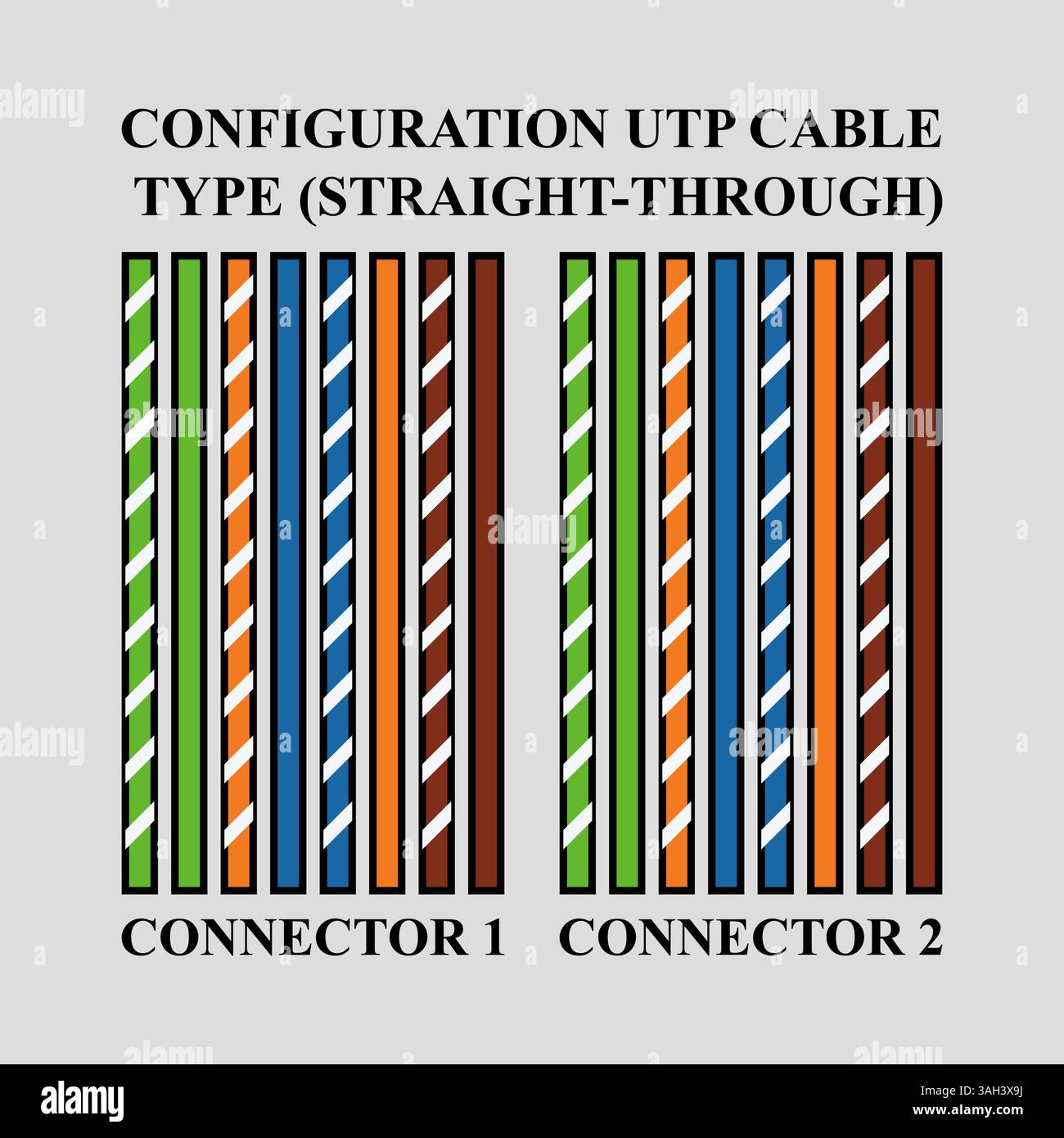 Configuration UTP cable with standard T568A type (Straight-Through ...