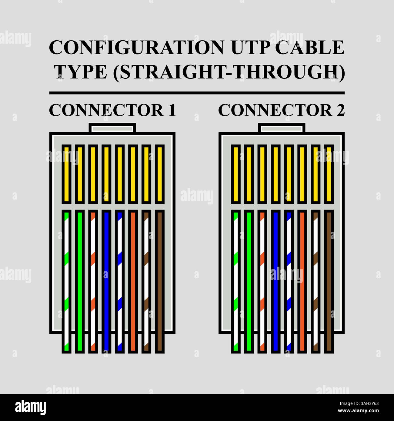 Configuration UTP cable with standard T568A type (Straight-Through ...