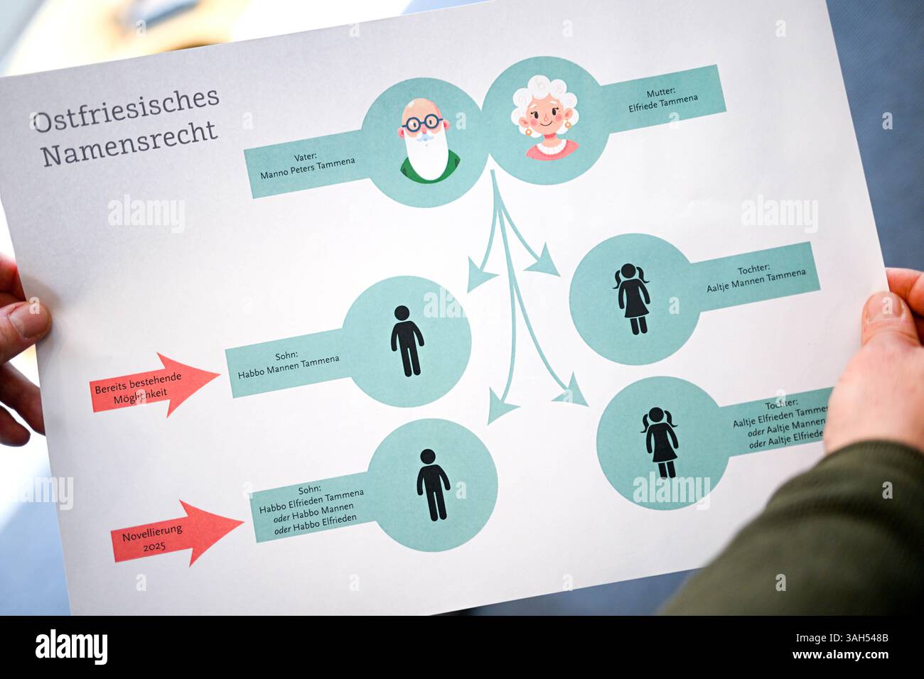 Aurich, Germany. 09th Apr, 2025. A poster from the Ostfriesische ...