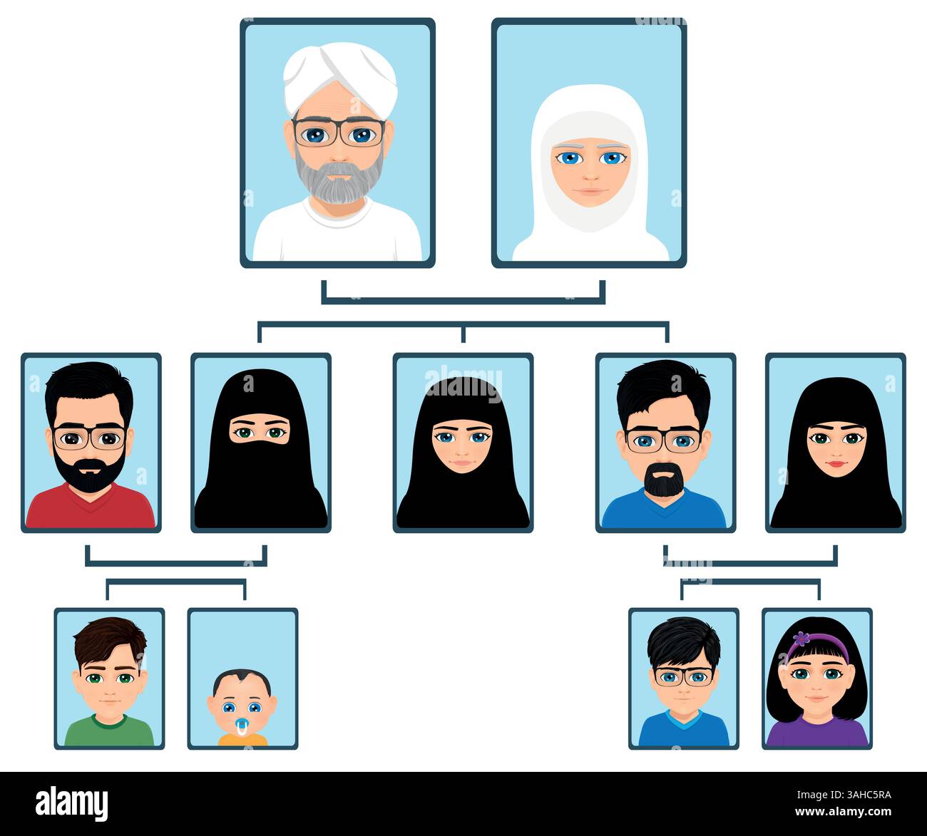 family family tree table consisting of extended family members Stock ...