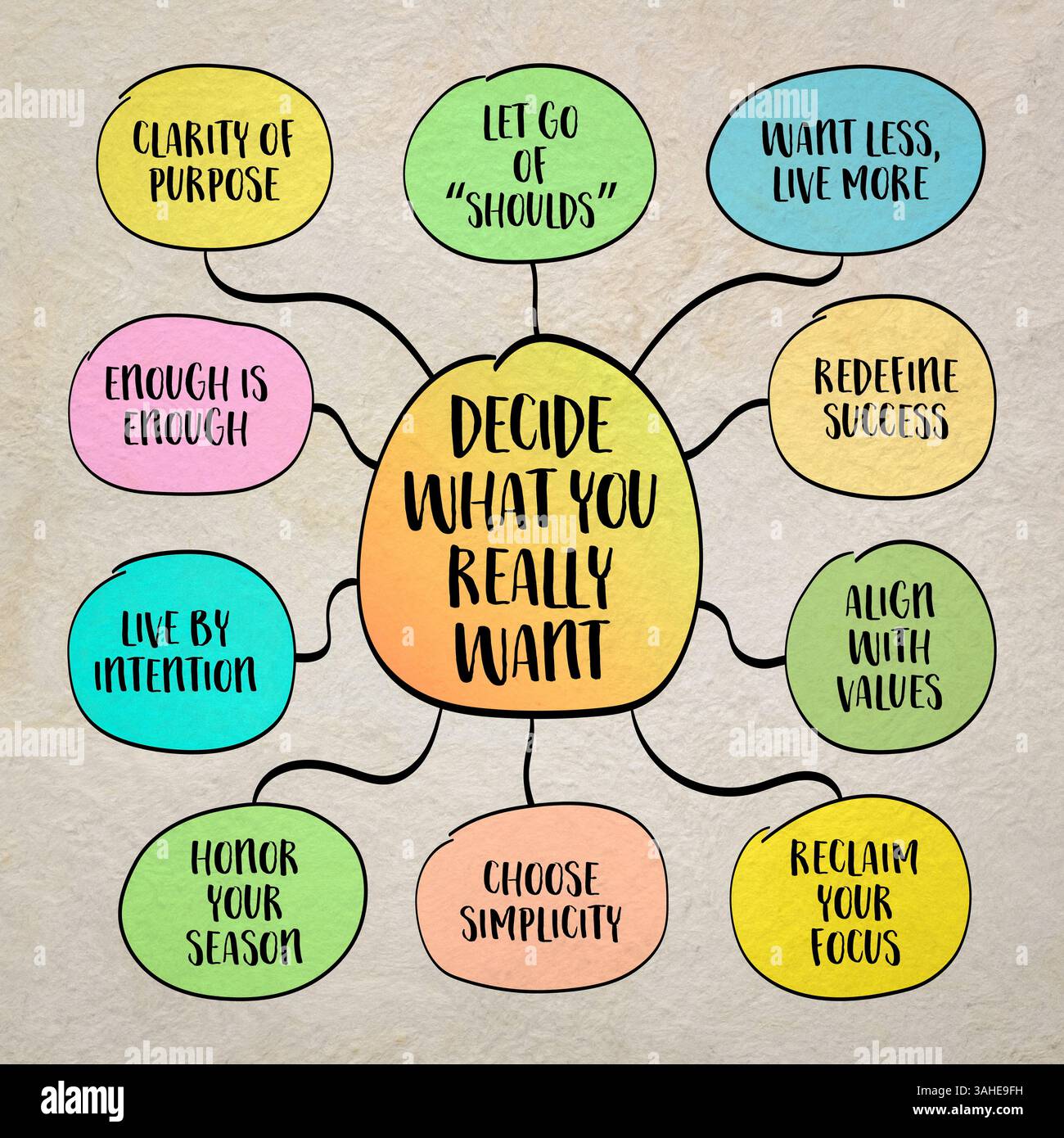 Decide what you really want, living intentionally, staying active, and ...