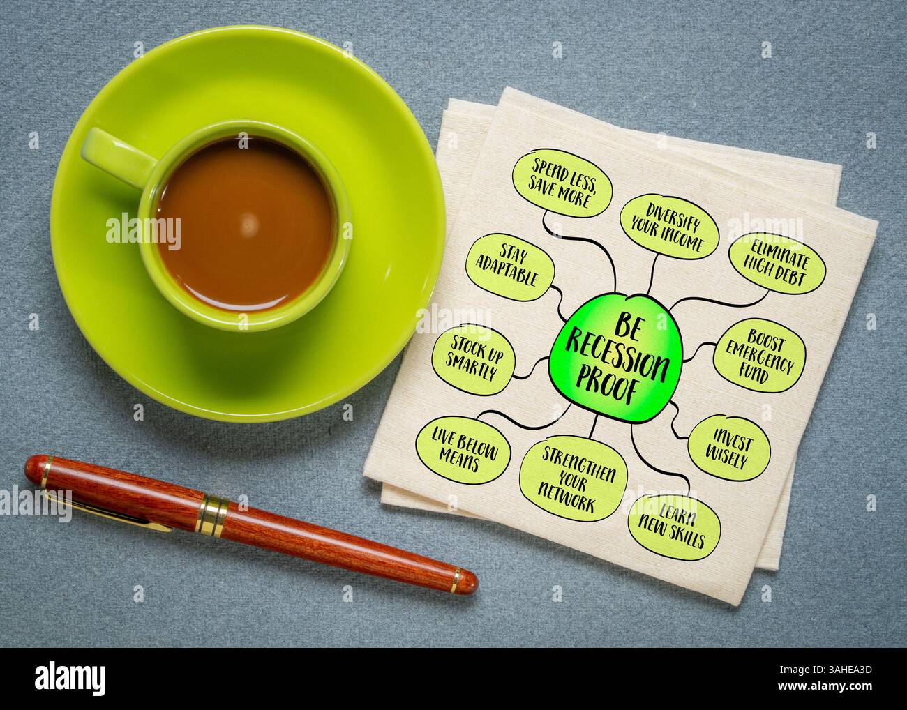 Be recession-proof, financial resilience, adaptability, and ...