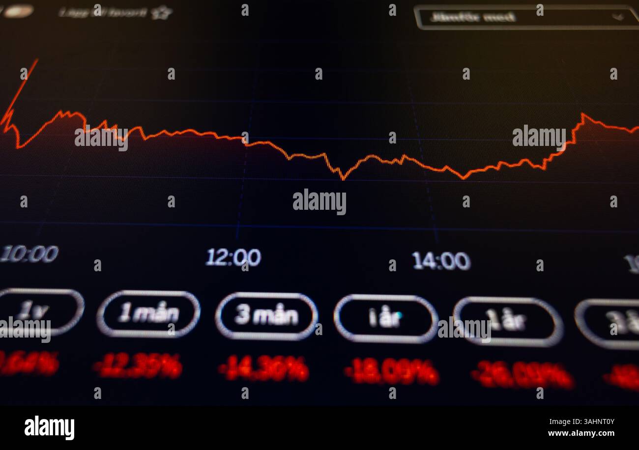 Stock market numbers and charts on a screen regarding Nasdaq Stockholm ...