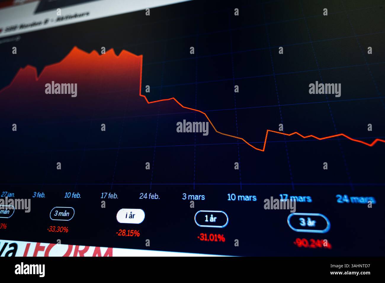 Stock market numbers and charts on a screen regarding Nasdaq Stockholm ...