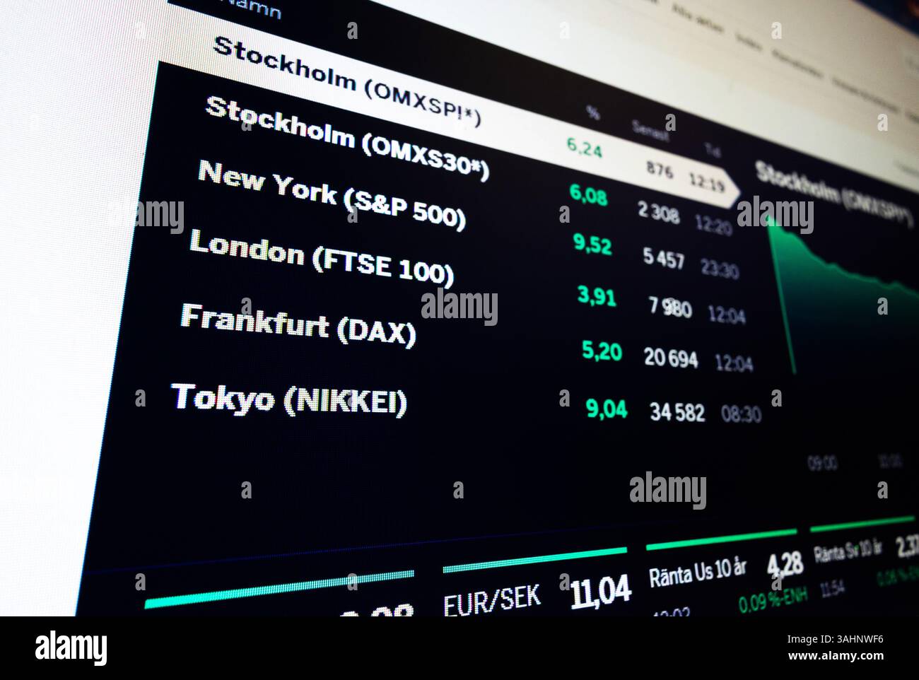 Stock market numbers and charts on a screen regarding Nasdaq Stockholm ...