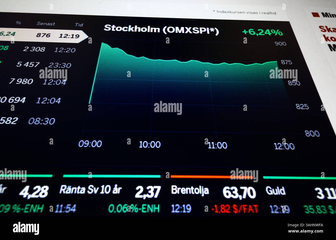 Stock market numbers and charts on a screen regarding Nasdaq Stockholm ...