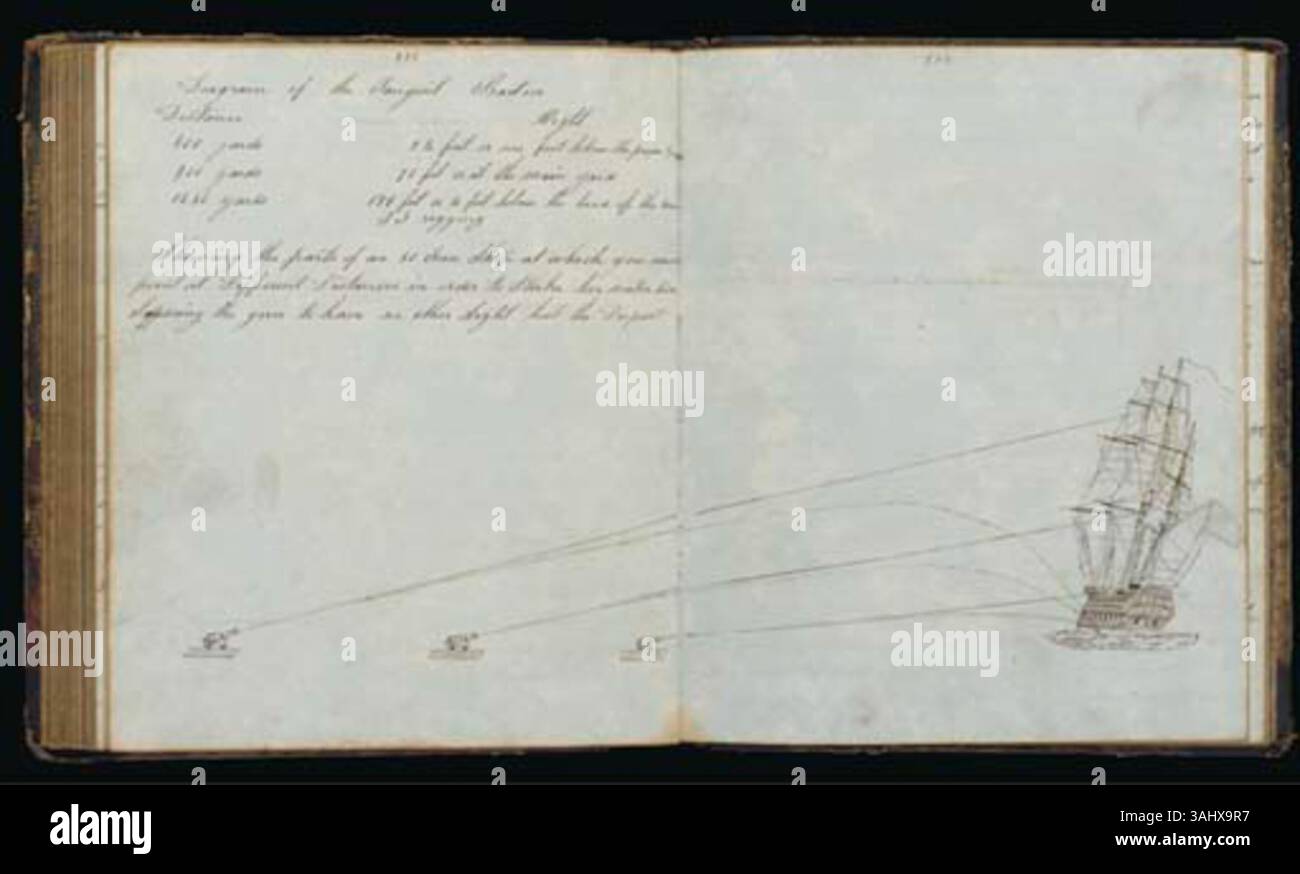 These pages from Joseph Newman's early 19th-century gunnery log ...