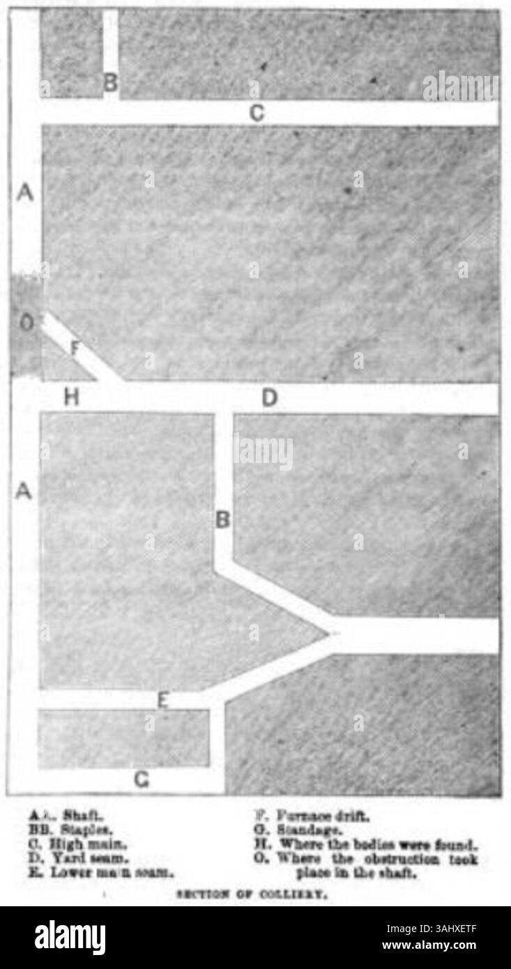 This 1862 illustration provides a section plan of the Hartley Colliery ...