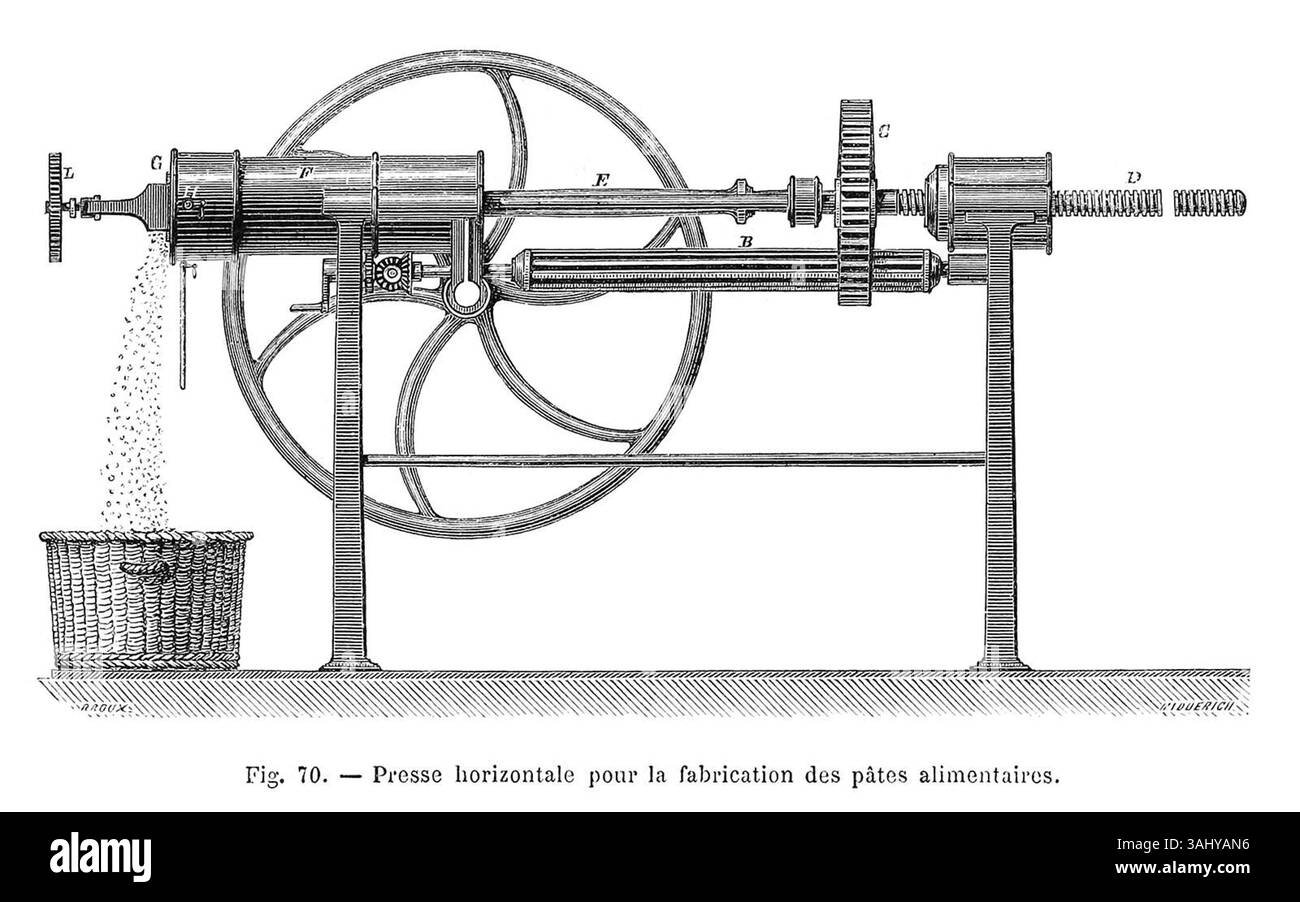 This 1877 illustration by Louis Figuier depicts a horizontal pasta ...