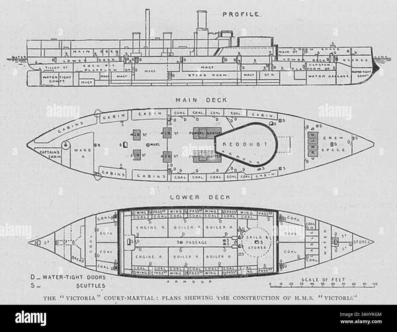 This print illustrates the construction plans of HMS 'Victoria' during ...