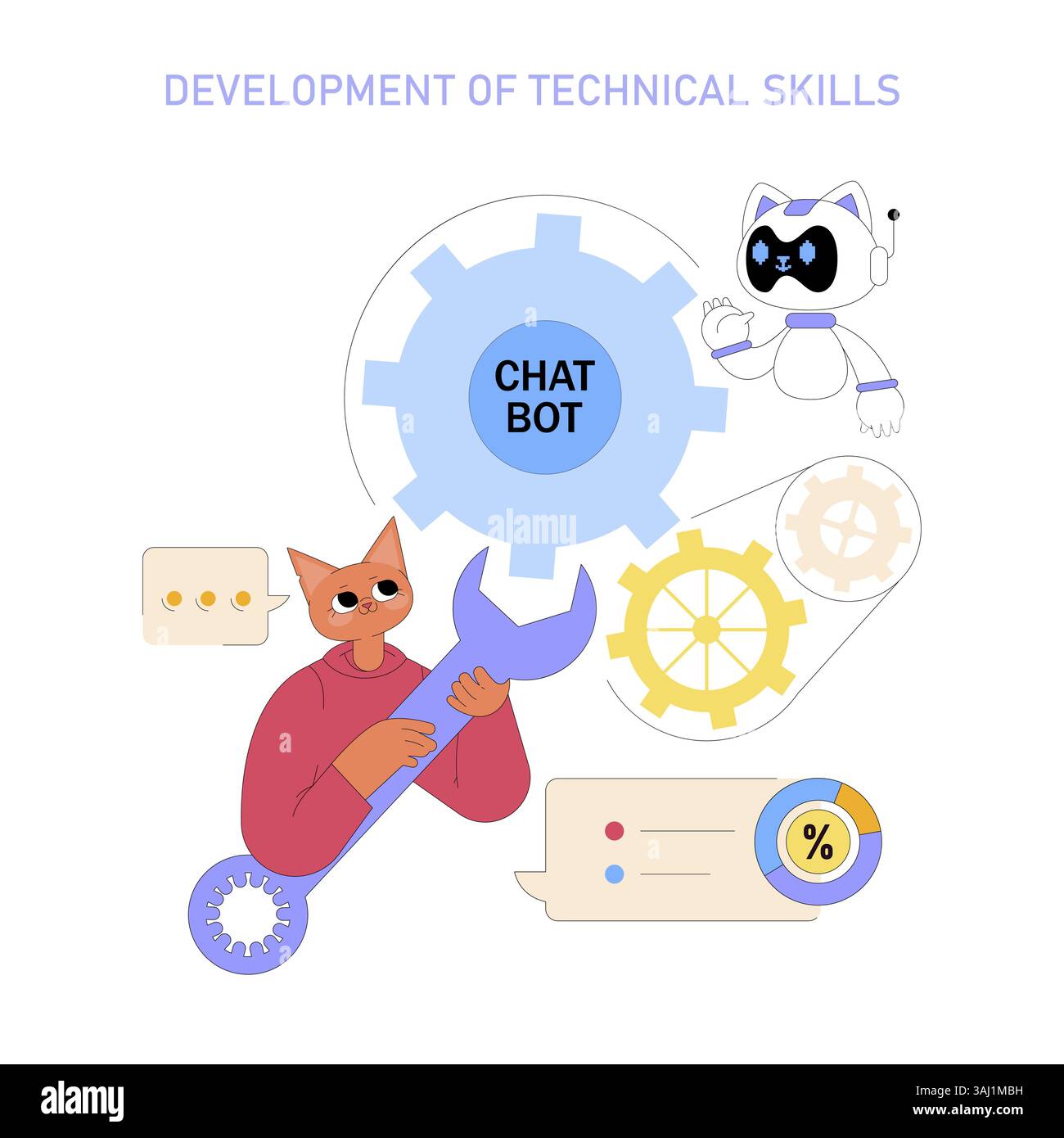 AI assistant in work development focusing on chatbot skills. Engaging ...