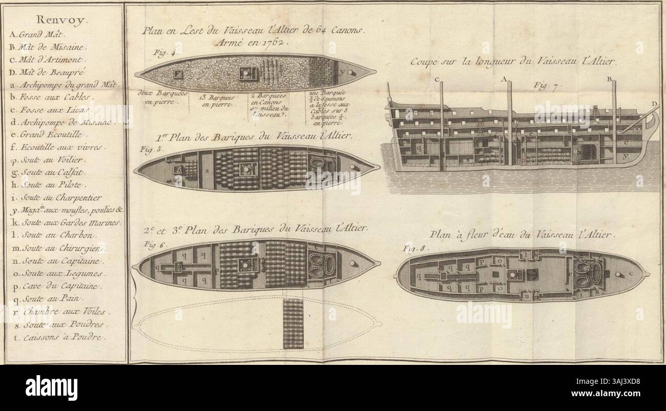 This 1814 naval plan shows the design and cross-section of the French ...