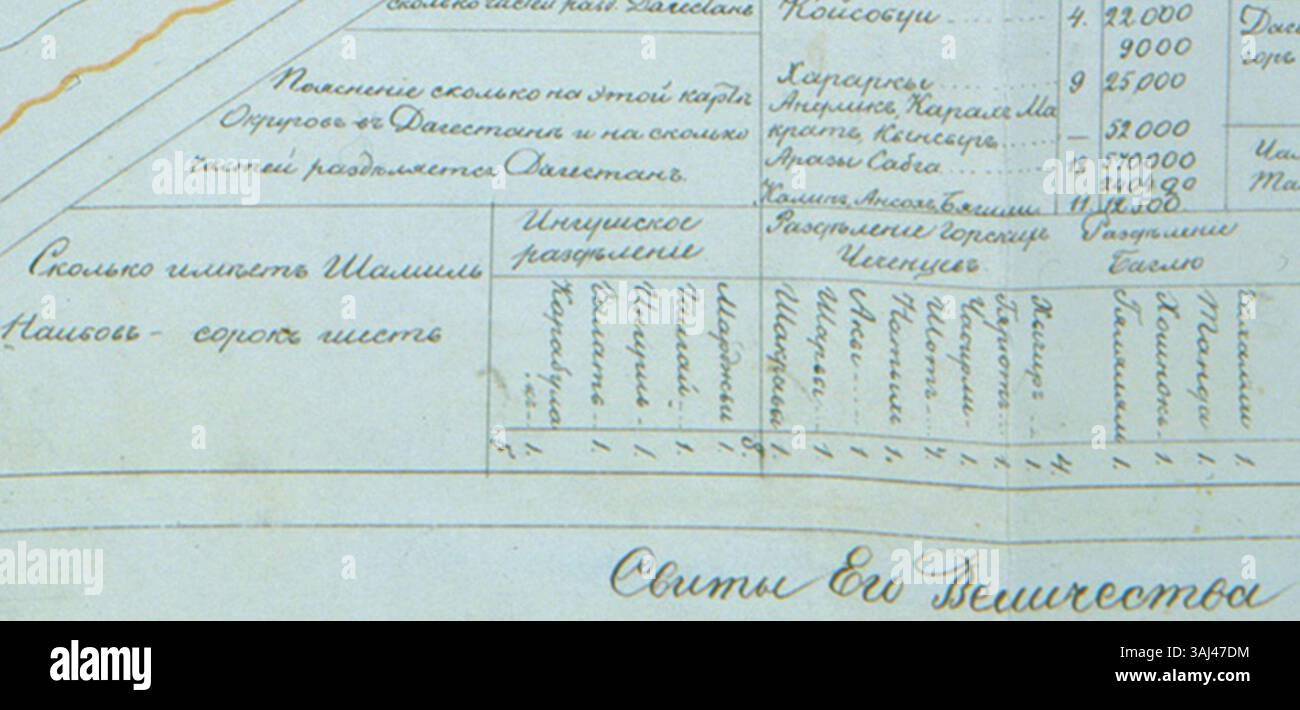 This 1853 map by Yusuf-haji Safarov depicts the divisions of the Ingush ...