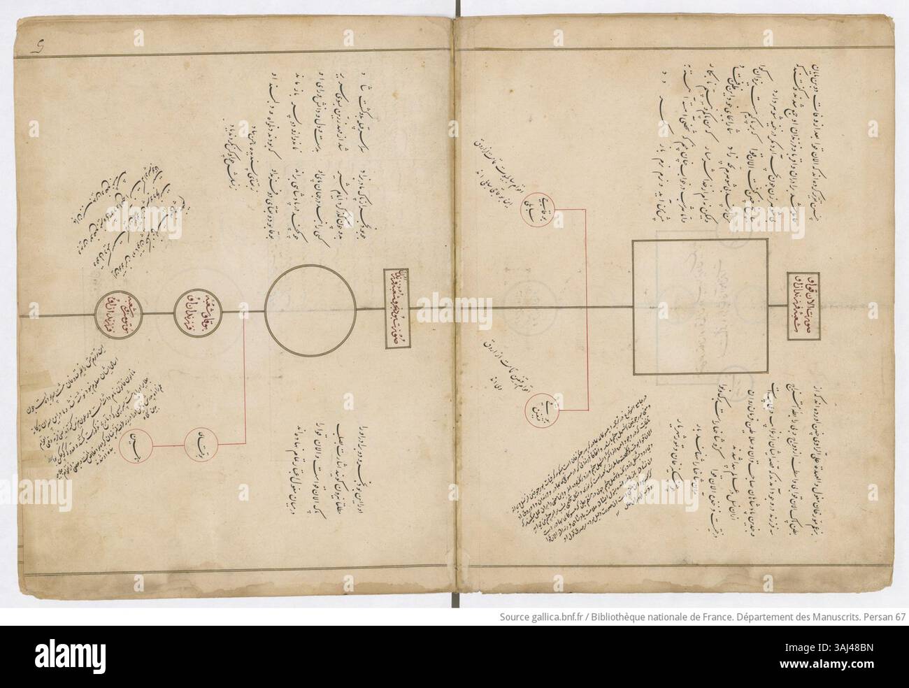 The 16th-century manuscript *Mu'izz al-Ansab fi Shajarat al-Ansab ...
