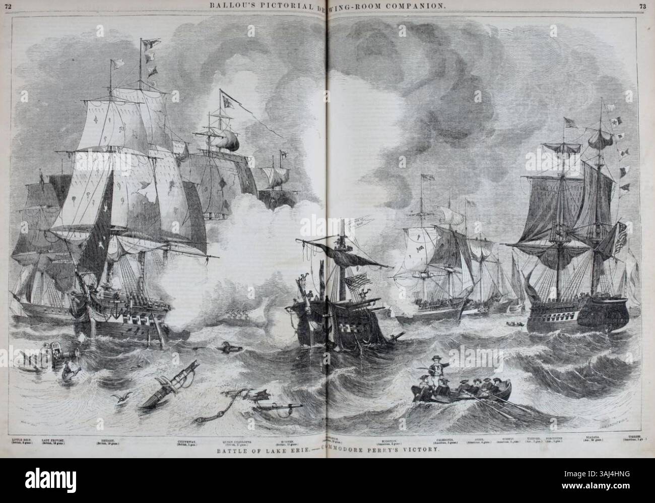 The Battle of Lake Erie, a decisive victory by Commodore Perry in the ...