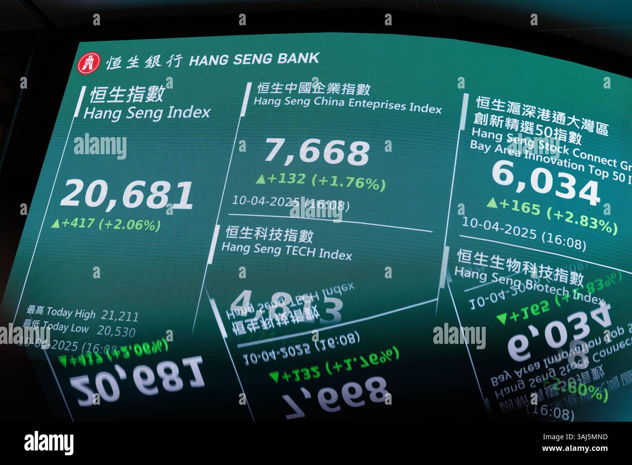 An electronic board showing the price of the Hang Seng Index at Hang Seng Bank headquarters ...