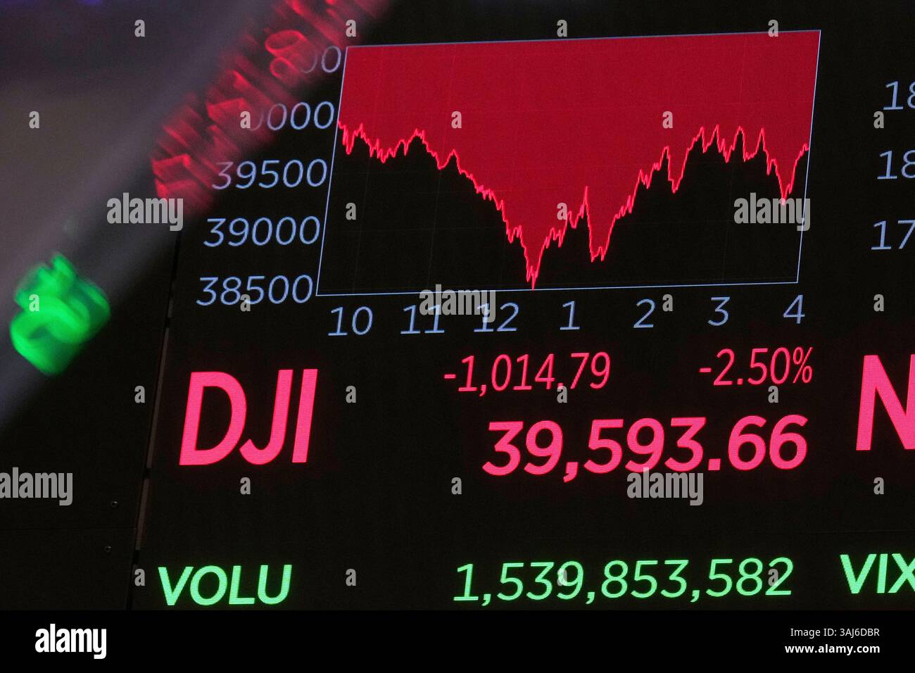 A board above the trading floor of the New York Stock Exchange shows ...