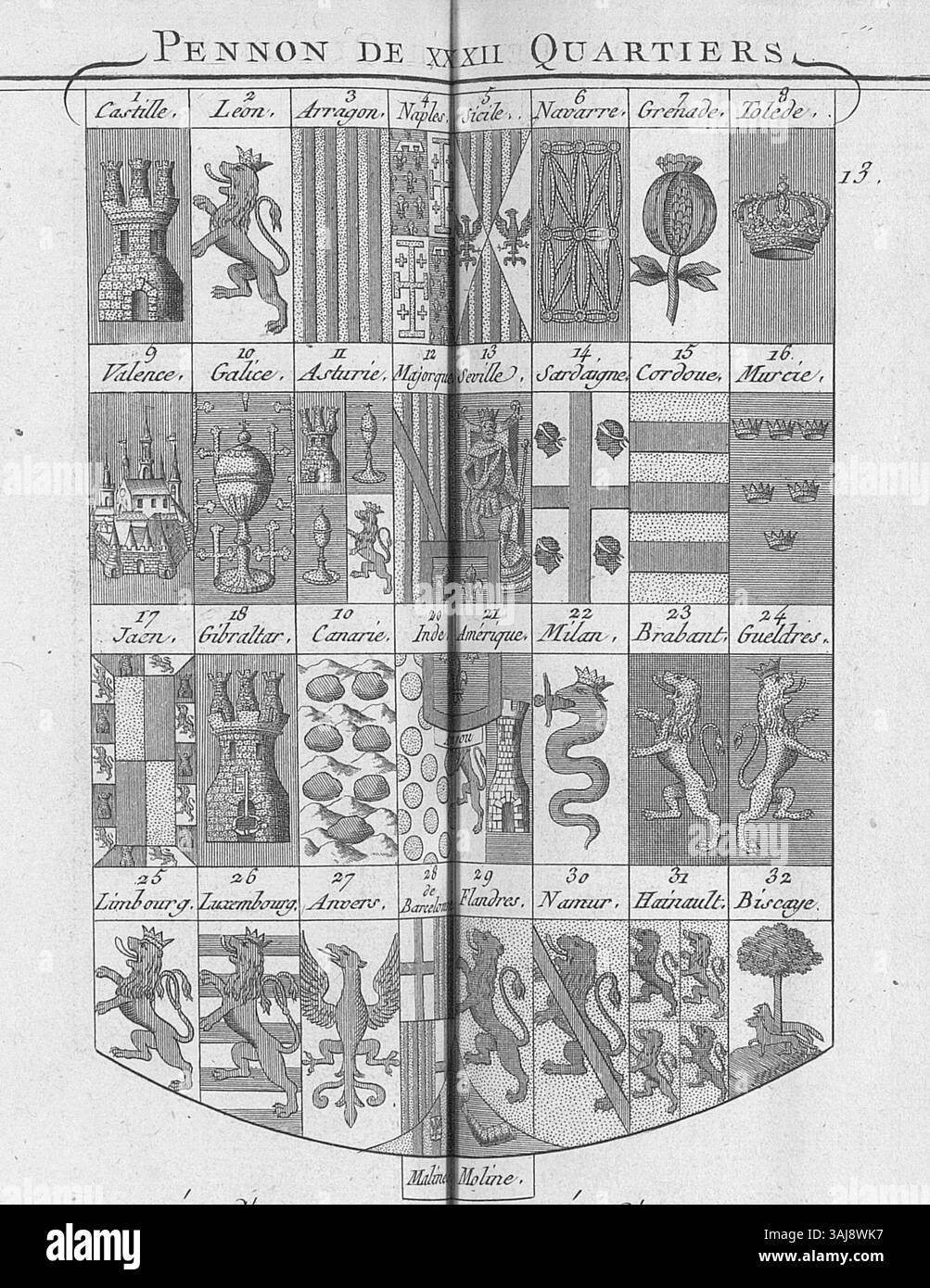 Part of the 'Encyclopédie Méthodique', this 1784 engraving features 32 ...