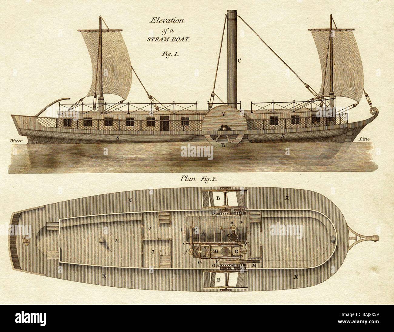 A 1820 woodcut engraving from Rees Cyclopædia depicts the elevation of ...