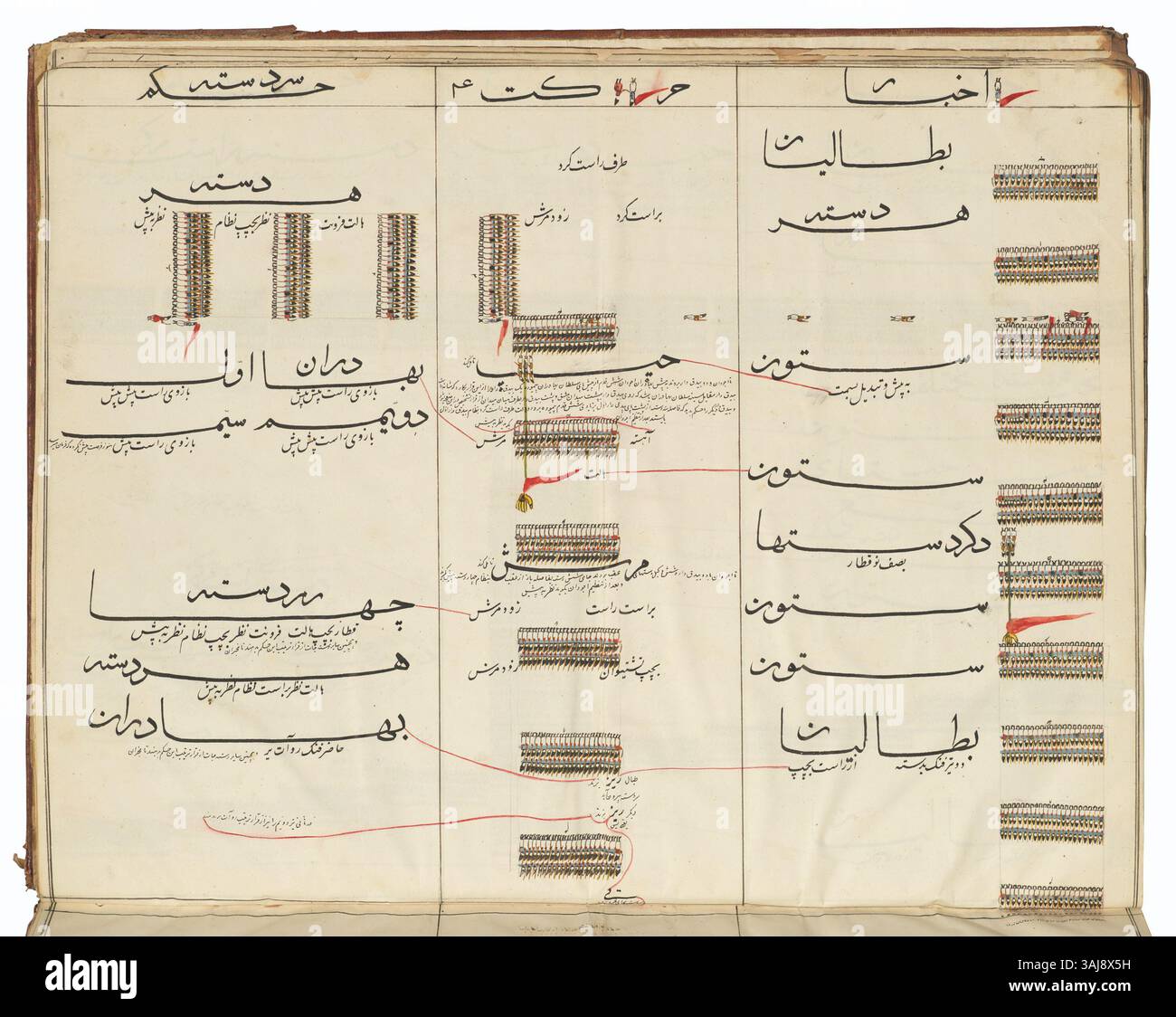 The *Ketab-e Hijda Harkat* is a military manuscript commissioned by ...