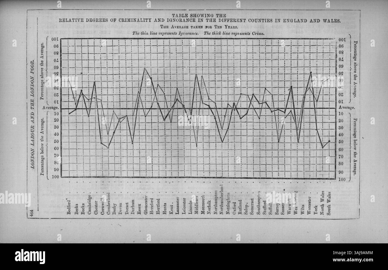 This table, from Henry Mayhew's 1851 'London Labour and the London Poor ...