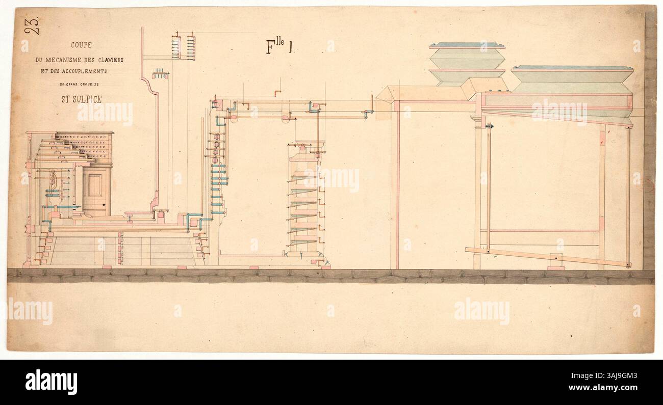This 1860 diagram by Aristide Cavaillé-Coll shows the mechanism of the ...