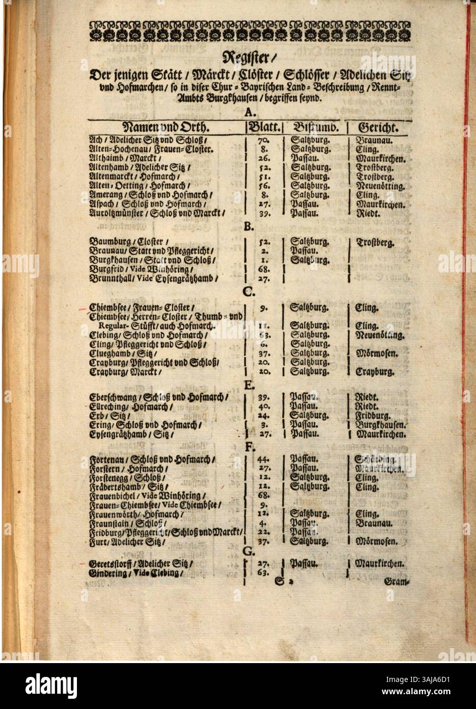 A depiction of the topographical layout of Upper and Lower Bavaria ...