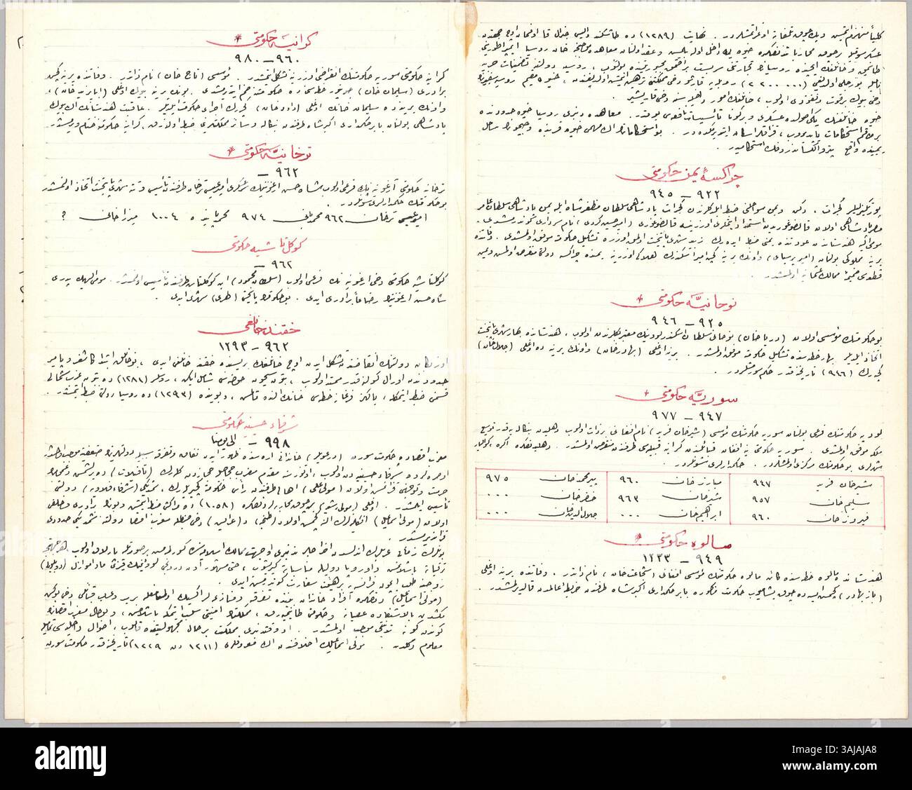 The Ottoman Manuscript World Encyclopedia by Abdürrrahim Hilmi Bey ...