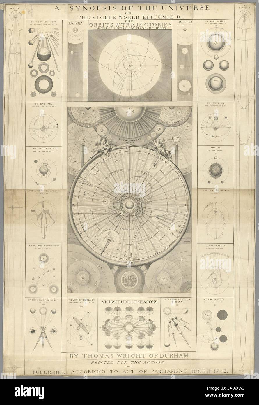 Thomas Wright's 1742 publication, 'A Synopsis of the Universe', offers ...