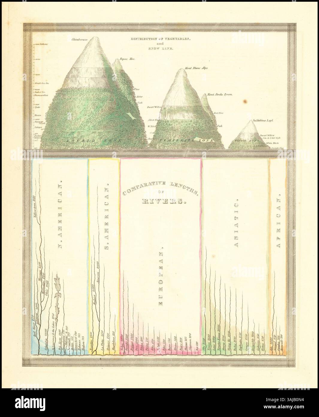 Thomas Gamaliel Bradford’s 1835 chart provides a comparative view of ...