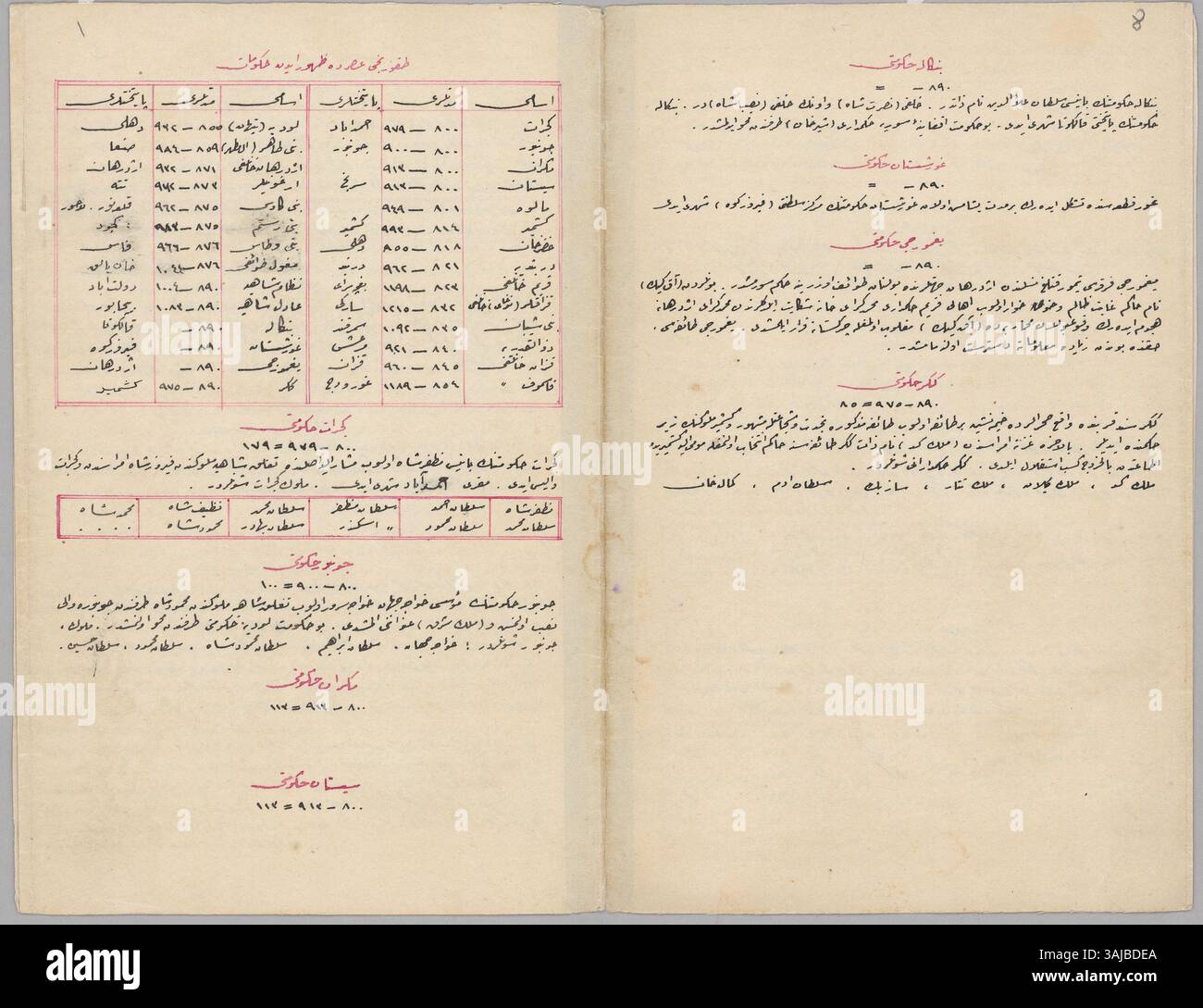 The Ottoman Manuscript World Encyclopedia, compiled by Abdürrrahim ...
