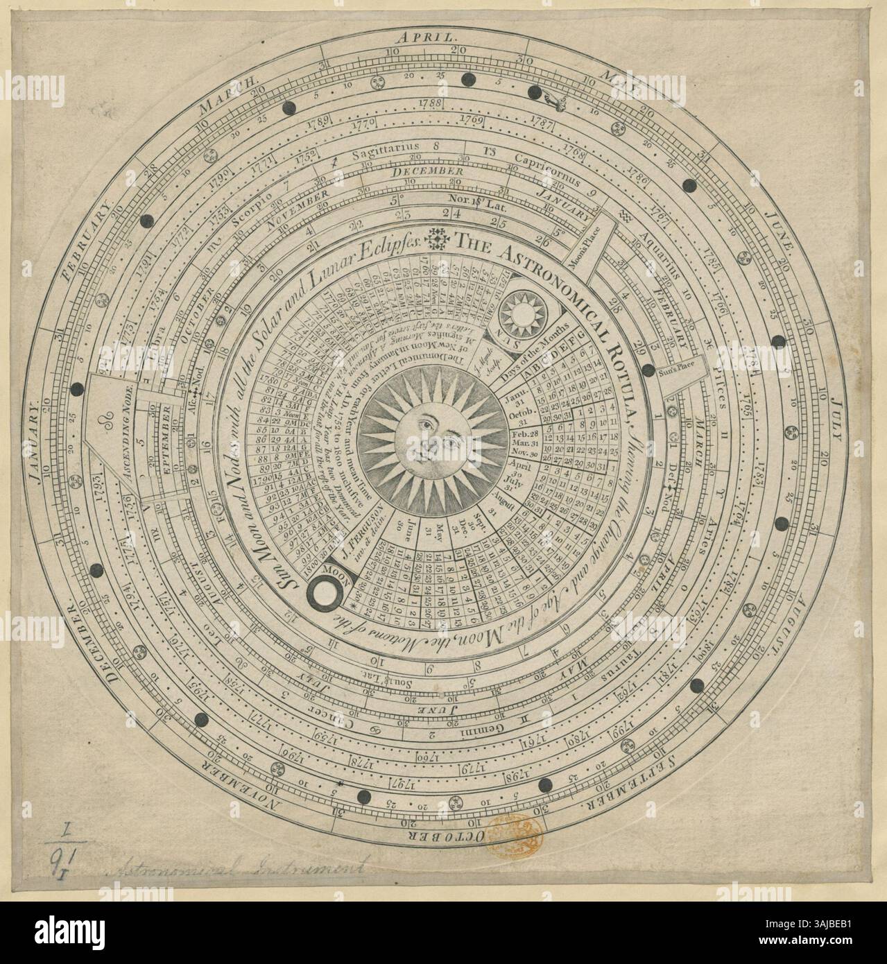This 1760 work by James Ferguson, 'The Astronomical Rotula ...