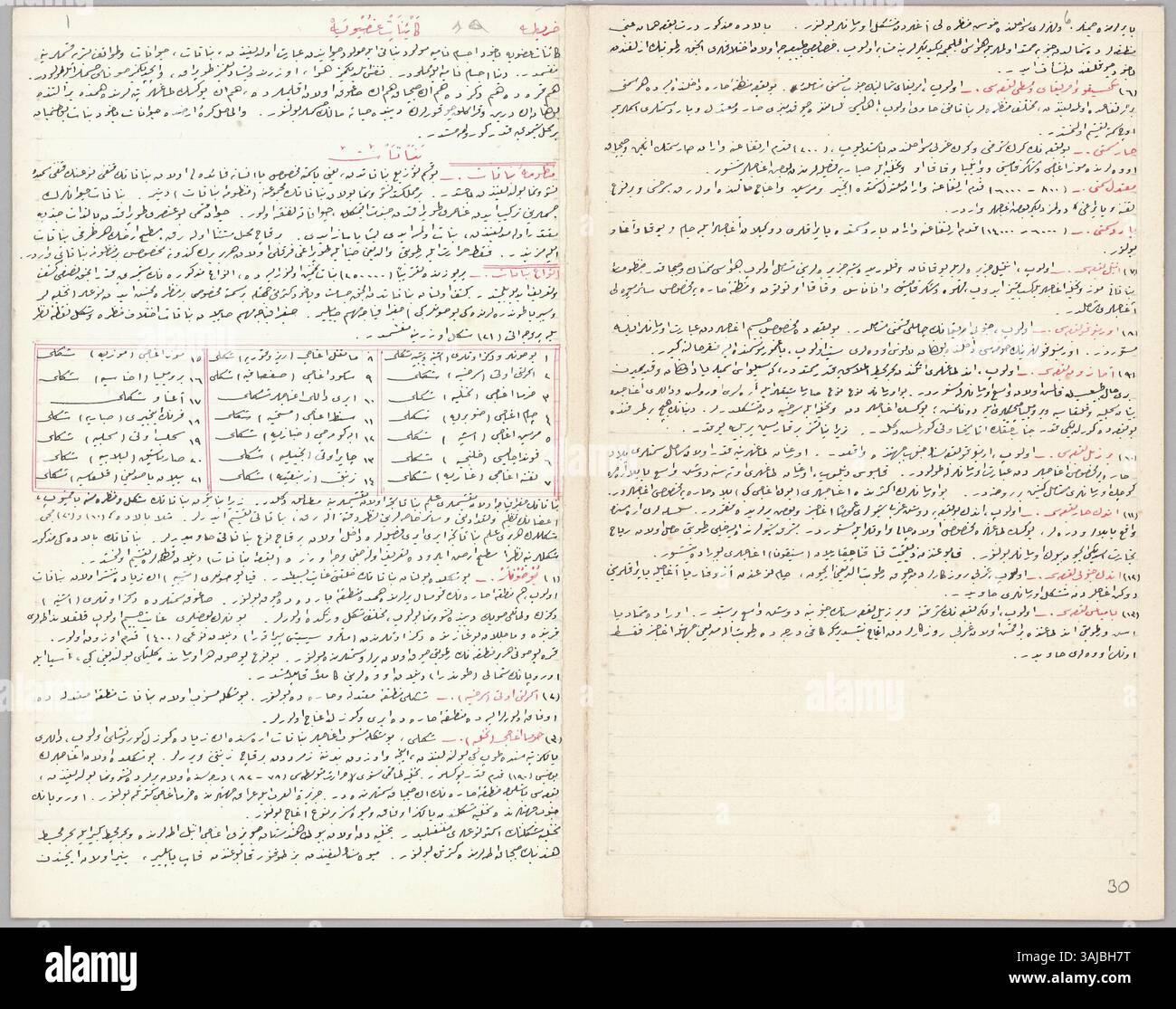 The Ottoman Manuscript World Encyclopedia, compiled by Abdürrâhim Hilmi ...