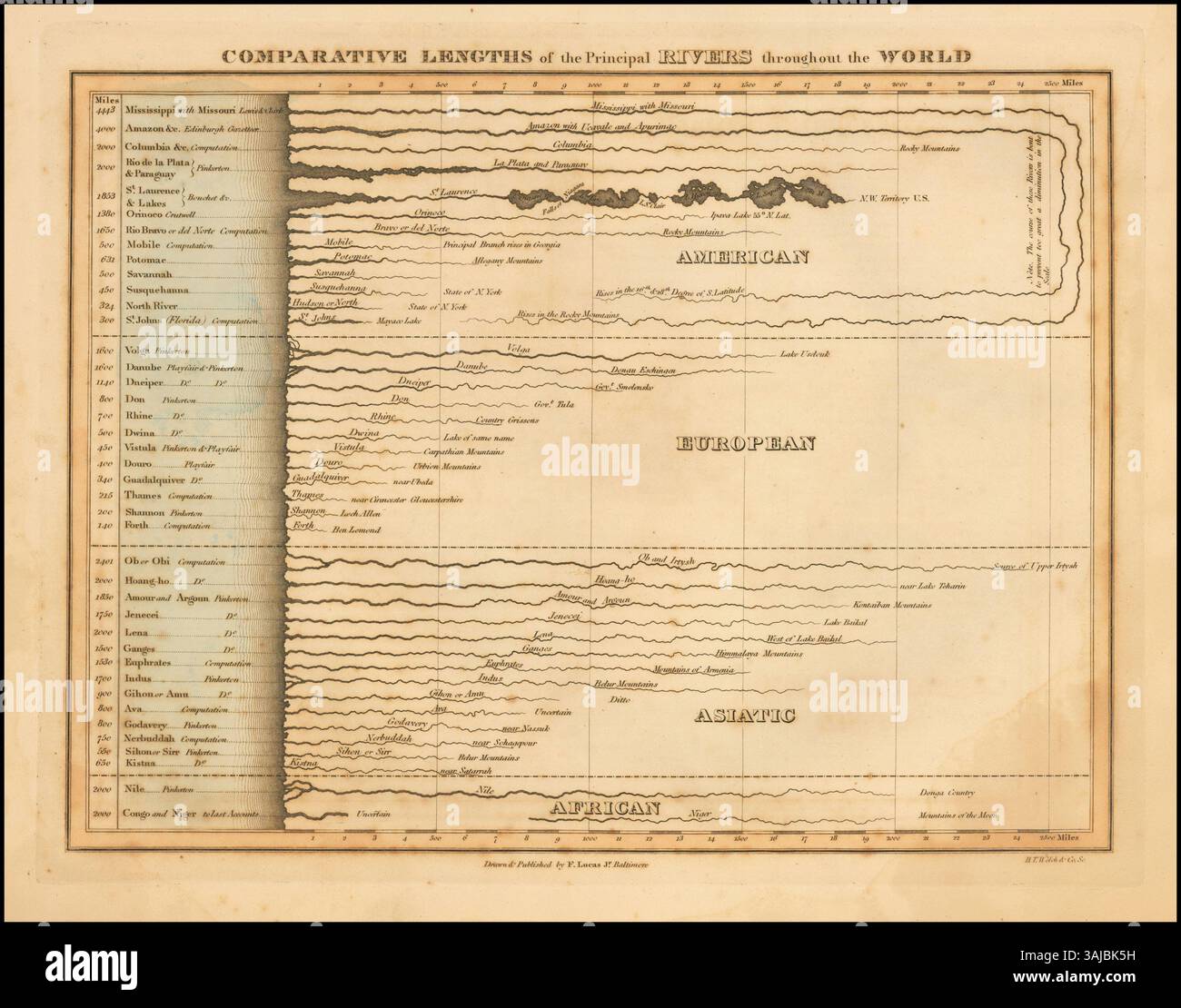 A map created by Fielding Lucas, Jr. in 1823 comparing the lengths of ...