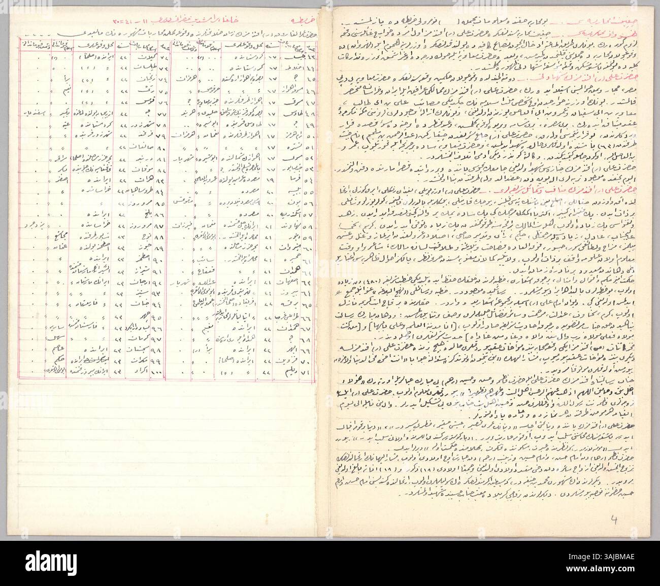 This rare and intricately crafted Ottoman manuscript encyclopedia ...